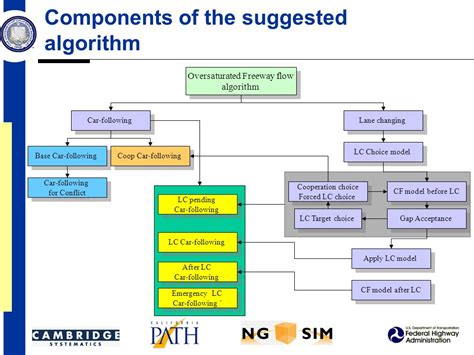 Oversaturated Freeway Flow Algorithm Ppt Download