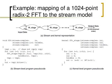 Ppt The Imagine Stream Processor Powerpoint Presentation Free Download Id 3375037