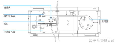 安捷伦液相色谱仪（aglent Hplc）泵模块之工作原理（一） 知乎