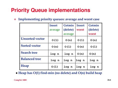 data compression compression is a high profile application ppt download