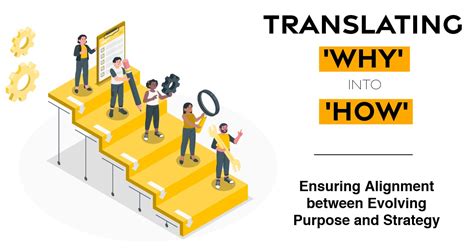 translating why into how ensuring alignment between evolving