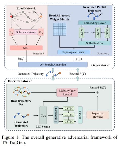 Aaai 2023 时空数据挖掘最新论文汇总【附开源代码】 哔哩哔哩