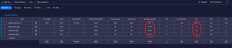 Calculating Earned Value Special Workflows And Use Cases Monday