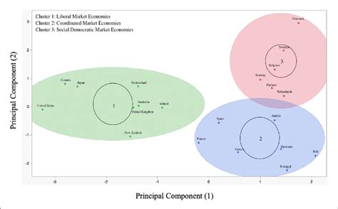 K Means Cluster Analysis Download Scientific Diagram