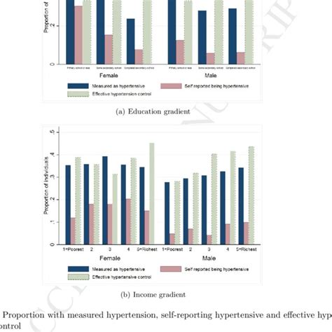 2 Procedure Of The Online Colour Naming Experiment Download