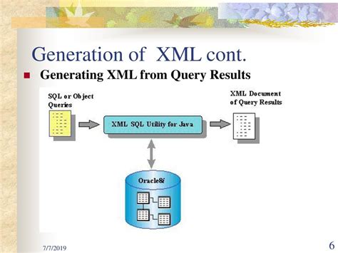 Oracle And Xml Mingzhu Wei 7 Ppt Download