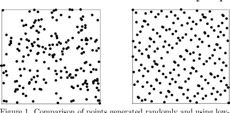 Figure 1 From Low Discrepancy Sequences For Volume Properties In Solid