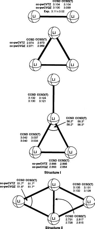 Ionization Potentials Of Small Lithium Clusters Lin And Hydrogenated Lithium Clusters Linh