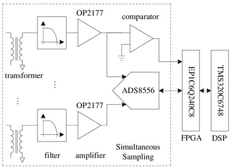 Sampling Circuit Diagram