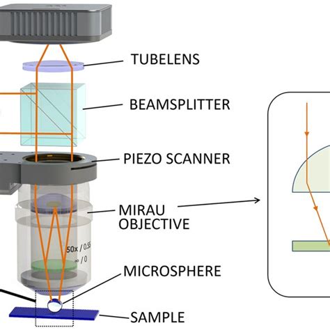 Blu Ray Disc A 3d Image Measured By Microsphere Assisted