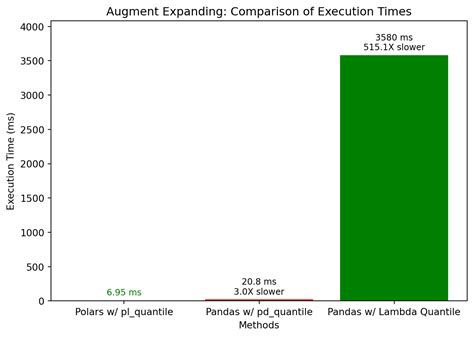Pytimetk Speed Comparisons