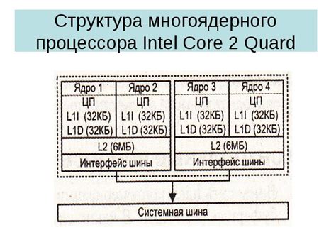 Архитектура процессоров Intel и Amd презентация доклад проект скачать