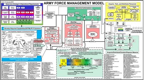 Placemat Army Force Management Model 12 Jan 2018 Ppt