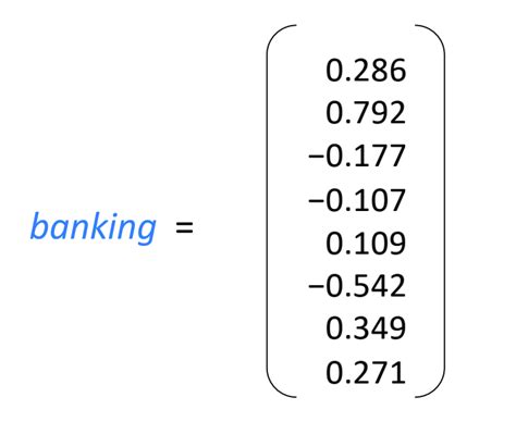 Word Vectorization A Revolutionary Approach In Nlp By Anuj Syal Analytics Vidhya Medium