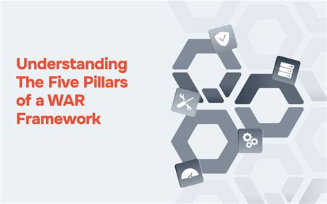 the five pillars of the aws well architected framework hexon global