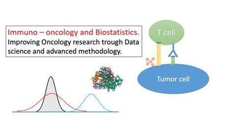 My Next Edition Of Oncologybiostatistics Darko Medin Posted On The