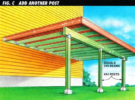 How To Design And Build A Raised Deck Step By Step BestLife