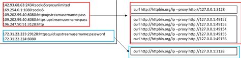 GitHub 39ff Docker Rotating Proxy Create Your Rotating Proxy Server