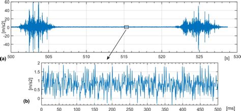 figure 1 from detection of tram wheel faults using mems based sensors