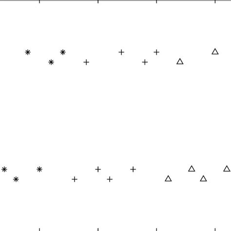 Periodic Orbits Of The Controlled Network With θ τ 3 Download Scientific
