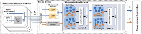 Figure 1 From Deep Attention Aware Feature Learning For Data