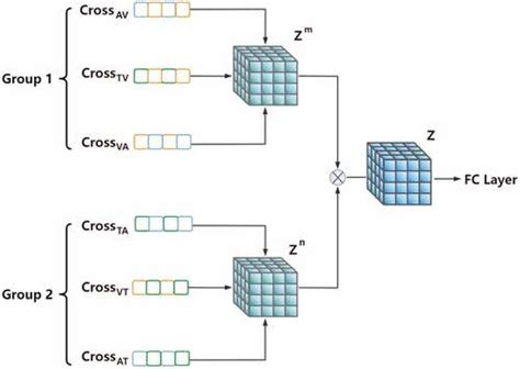 full article multimodal sentiment analysis using multi tensor fusion