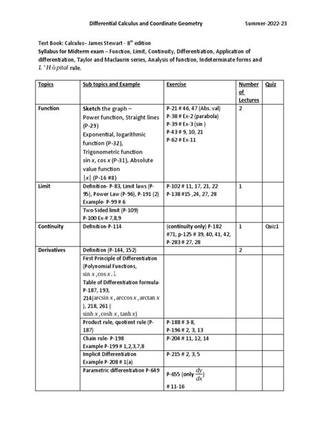 Math 1 Exercises Mid Summer23 Pdf Differential Calculus Function