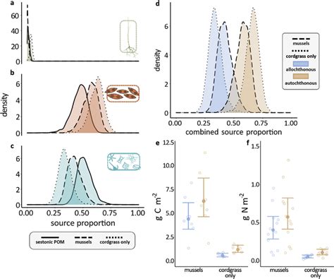 Mixsiar Model Results From Sedimentation Study Original Distributions Download Scientific Mixsiar Model Results From Sedimentation Study Original Distributions Download Scientific