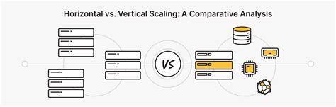 horizontal vs vertical scaling key differences and insights