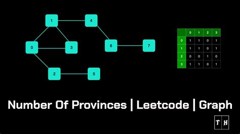 Number Of Provinces Graph Problem Leetcode Dfs Youtube