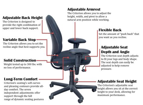 Parts Of An Office Chair Office Equipment Deals