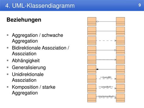Ppt Ontologien Uml And Kcpm Powerpoint Presentation Free Download