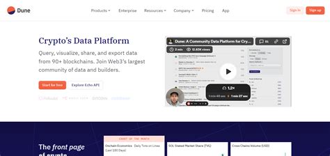 10 Best Crypto Analytics Dashboards Top Tools For Insights