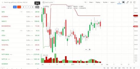 Technicals By Streak On Kite Z Connect By Zerodha Z Connect By Zerodha Technicals By Streak On Kite Z Connect By Zerodha Z Connect By Zerodha