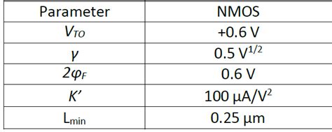 Ex Explain The Region Of Operation For Both NMOS For Chegg Com