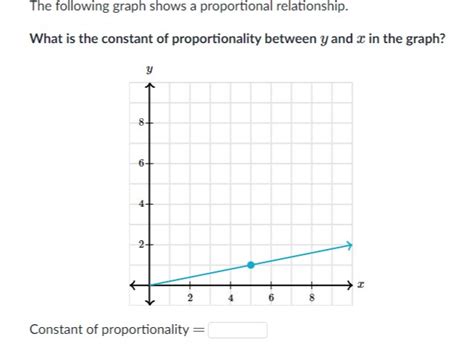 The Following Graph Shows A Proportional Relationship What Is The Constant Of Proportionality