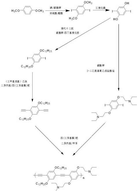 Synthesis Method Of Conjugated Polymer Gelling Agent Polyphenylene Ethynylene And Preparation