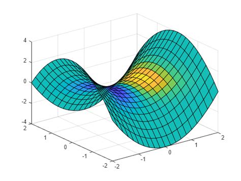 Slice Volume Slice Planes Matlab