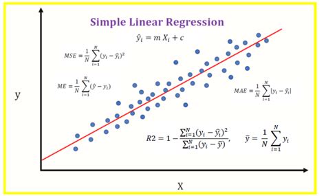 What Really Is R2 Score In Linear Regression By Benjamin Obi Tayo Ph