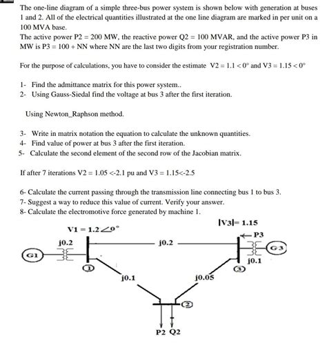 Solved The One Line Diagram Of A Simple Three Bus Power Chegg