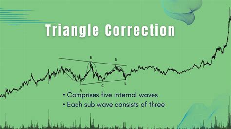 Triangle Corrections In Elliott Wave Analysis Abcde Patterns Assetorbit