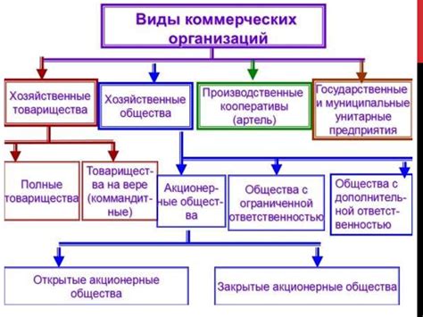 Правовые основы предпринимательской деятельности презентация онлайн
