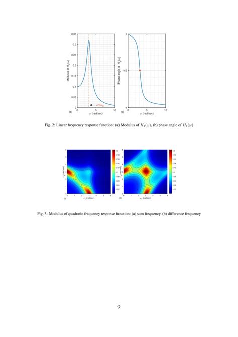 generalized pole residue method for dynamic analysis of nonlinear