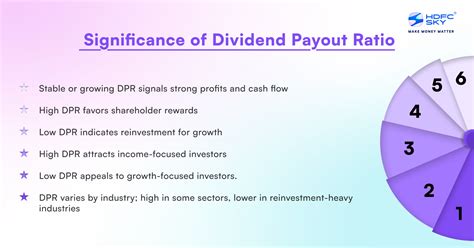 Dividend Payout Ratio Definition Formula And Calculation