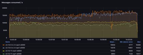 RabbitMQ Classic Queues Changes RabbitMQ