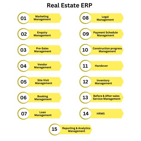 Real Estate Erp Solutons Company In Pune India Quickensol Quickensol