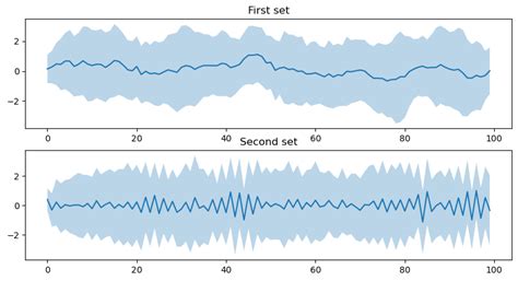 Time Series Classification And Clustering — Time Series Analysis With Python