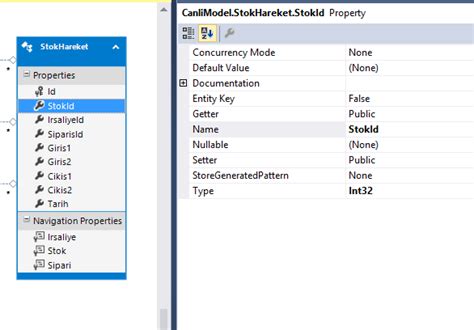 C Same Linq Query Generate Different Sql In Different Projects Stack Overflow