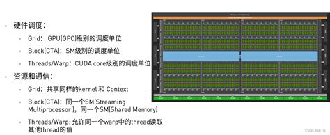 Cuda并行计算基础【参加cuda线上训练营】cuda 并行线程数计算 Csdn博客