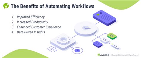 Intelligent Workflow Automation Innovative Organizational Processes